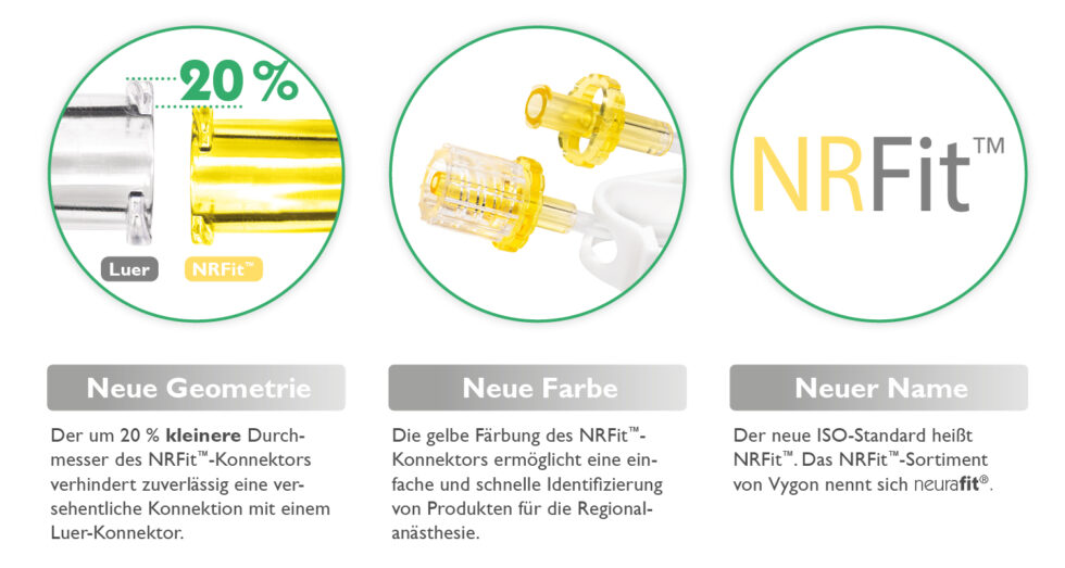Fehlkonnektionen in der Regionalanästhesie - Vygon