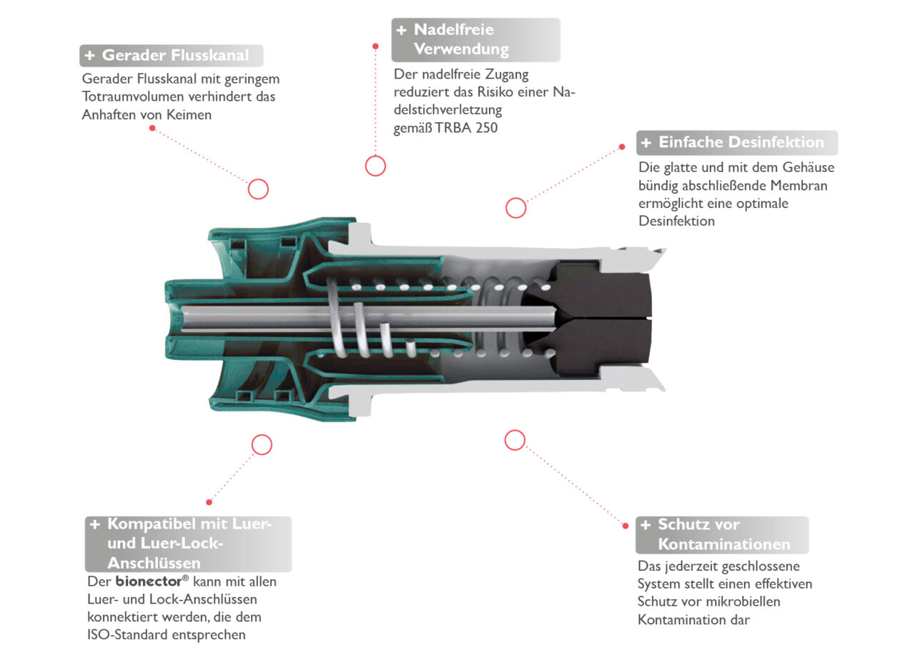 Intensivmedizin - Vygon