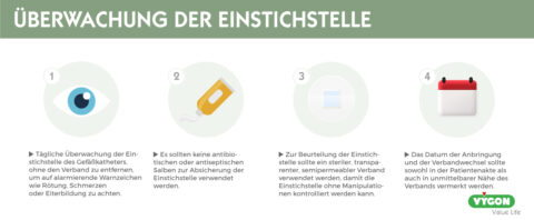 6 SCHLÜSSELASPEKTE ZUR RICHTIGEN HANDHABUNG UND PFLEGE EINES ZVK - Vygon