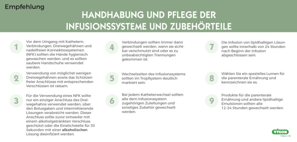 6 SCHLÜSSELASPEKTE ZUR RICHTIGEN HANDHABUNG UND PFLEGE EINES ZVK - Vygon