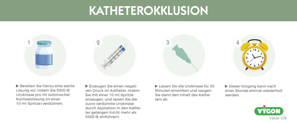 6 SCHLÜSSELASPEKTE ZUR RICHTIGEN HANDHABUNG UND PFLEGE EINES ZVK - Vygon