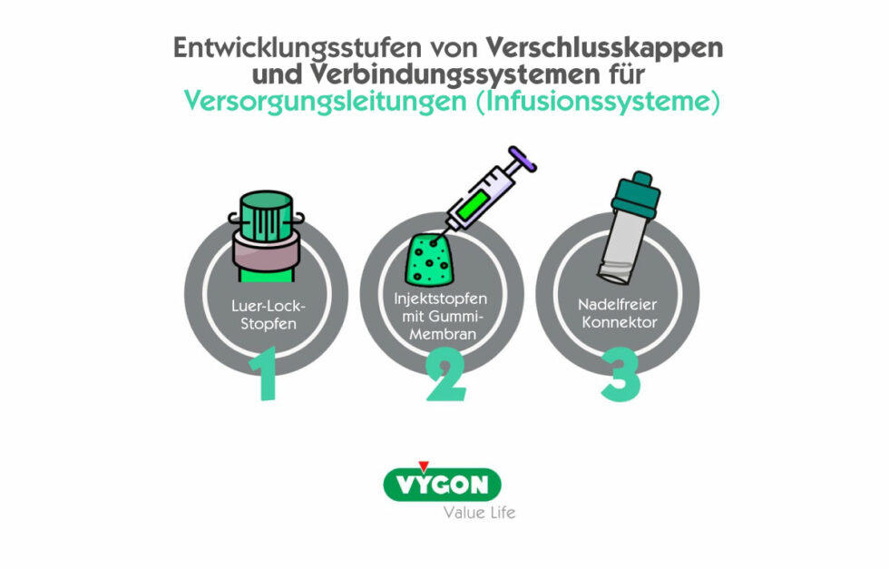Verabreichung von Chemotherapien: Nadelfreie Konnektoren (NFK) vs. CSTD