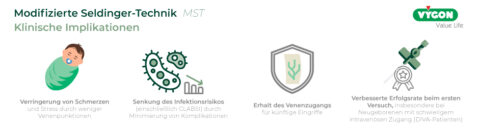 Die klinische Relevanz der modifizierten Seldinger-Technik (MST) in der ...